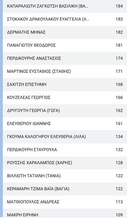 ΥΠΟΨΗΦΙΟΙ ΔΗΜΟΤΙΚΟΙ ΣΥΜΒΟΥΛΟΙ ΓΙΩΡΓΟΥ ΠΑΝΑΓΟΠΟΥΛΟΥ