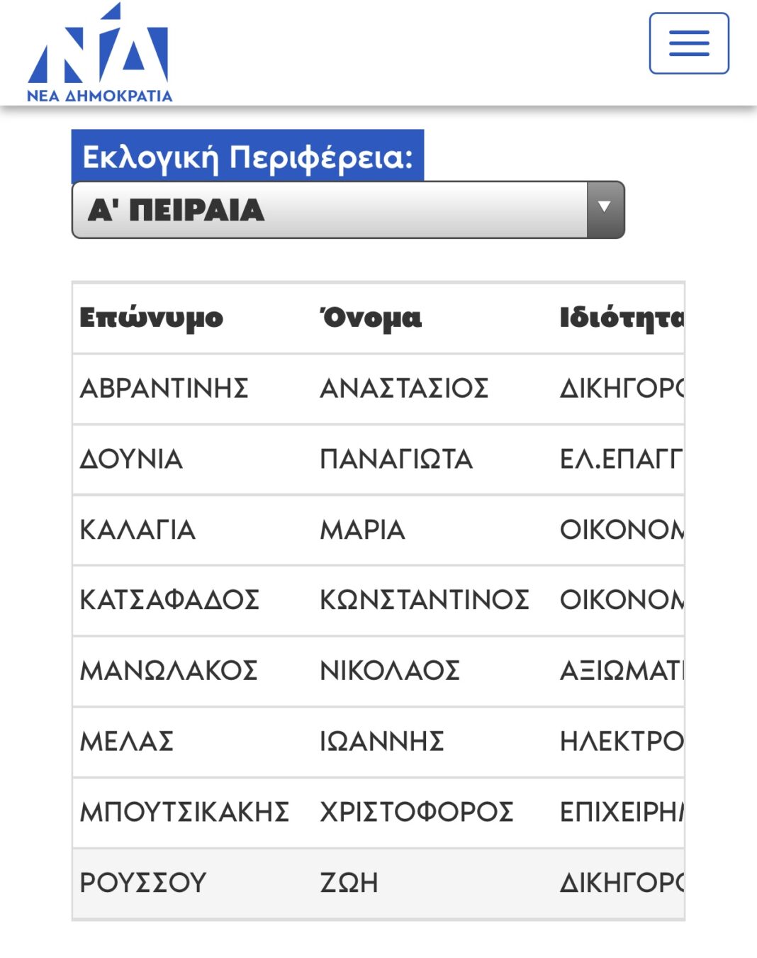 ΥΠΟΨΗΦΙΟΙ ΒΟΥΛΕΥΤΕΣ ΝΔ Α ΠΕΙΡΑΙΑ & ΝΗΣΩΝ - Αυτή είναι η τελική λίστα με ...
