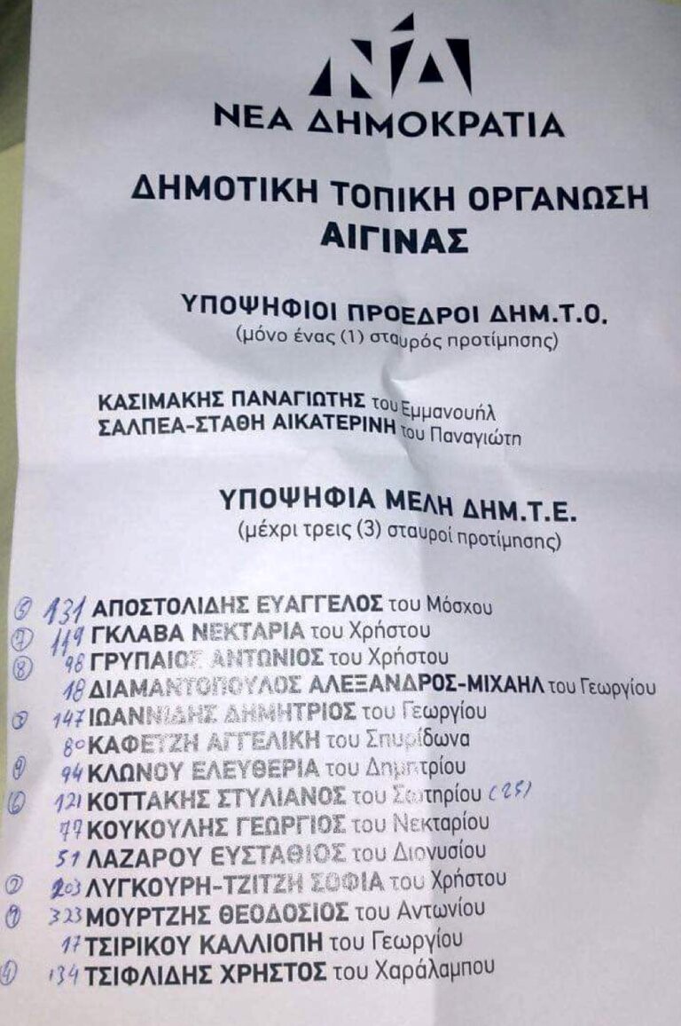 Εκλογές ΝΔ - Α’ Πειραιά & Νήσων: Αυτοί είναι οι νέοι Πρόεδροι και τα ...